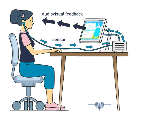 Biofeedback - Aprendizagem Cerebral
